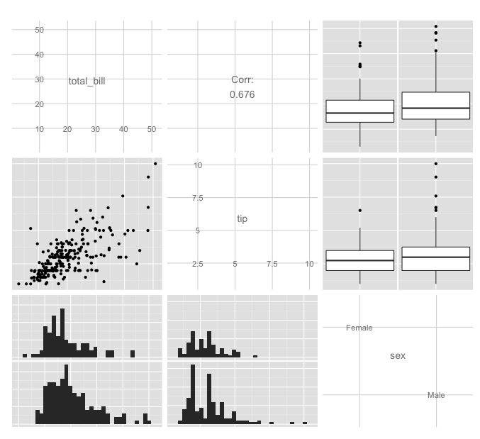 R:便利なggplot2の拡張ライブラリ「GGally」パッケージの紹介