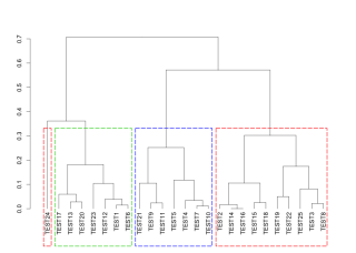 Rで解析：デンドログラム描写の決定版！「dendextend」パッケージ