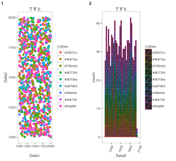 Rで解析：ggplot2の体裁を整える！「cowplot」パッケージ