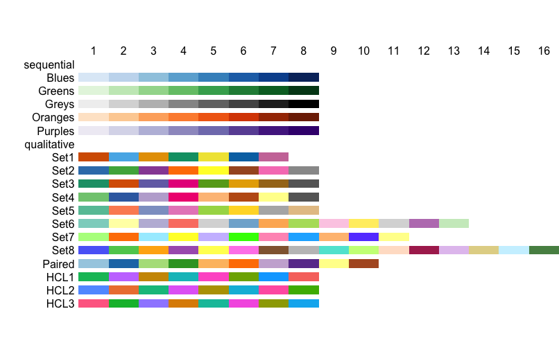 Rで解析：データの特性を丸ごと確認！「tabplot」パッケージ