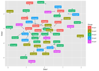 Rで解析：geom_pointへのテキストやラベルの付与に便利な「ggrepel」パッケージ