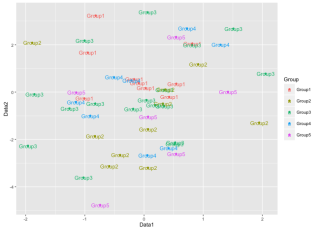 Rで解析：geom_pointへのテキストやラベルの付与に便利な「ggrepel」パッケージ