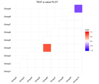 Rで解析：多変数の関係把握に便利です！！「ggcorrplot」パッケージ