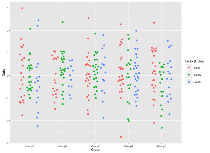 Rで解析:ggplot2でbeeswarmプロット「geom_beeswarm」パッケージ