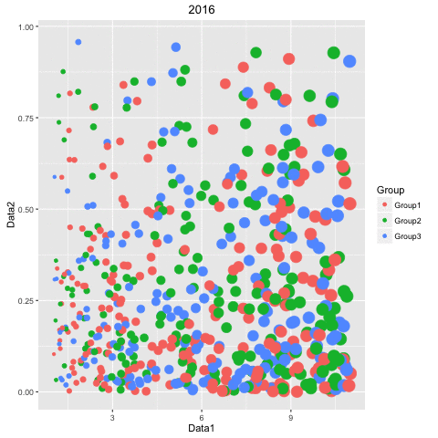 Rで解析：ggplot2のプロットを簡単アニメーション「gganimate」パッケージ
