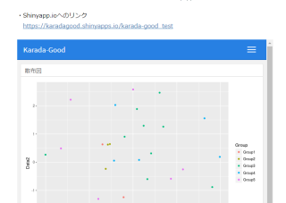 Rで解析：インタラクティブなR Markdown「flexdashboard」パッケージ