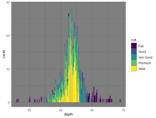 Rで解析:ggplot2の軸を範囲指定で省略！「ggbreak」パッケージ