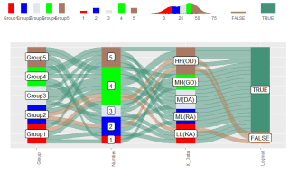 Rで解析：沖積図(Alluvial Plot)を簡単に作成！インタラクティブ化！！「easyalluvial」・「parcats」パッケージ