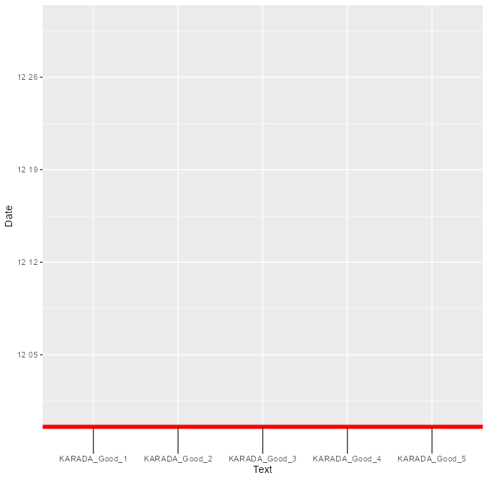 Rで解析：「ggplot2」の軸の体裁を色々整える