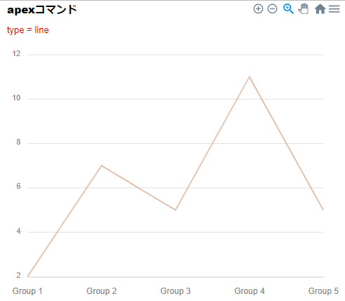 Rで解析：ApexChartsをRで作成「apexcharter」パッケージ