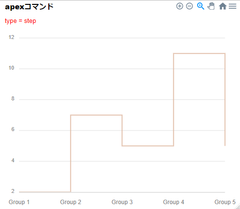 Rで解析：ApexChartsをRで作成「apexcharter」パッケージ