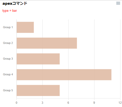 Rで解析：ApexChartsをRで作成「apexcharter」パッケージ