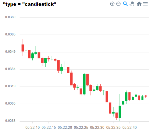 Rで解析：ApexChartsをRで作成「apexcharter」パッケージ