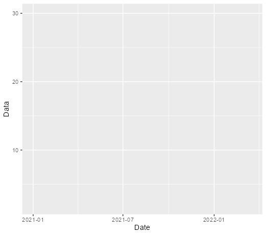 Rでggplot2：装飾が簡単「annotate」コマンド
