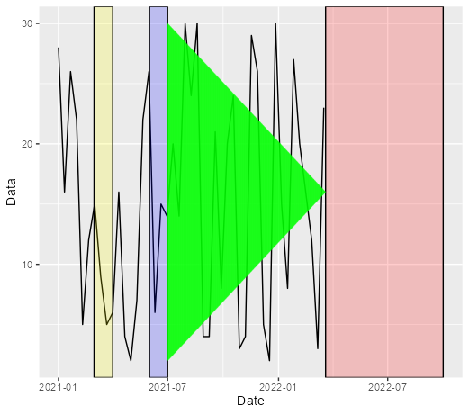 Rでggplot2：装飾が簡単「annotate」コマンド