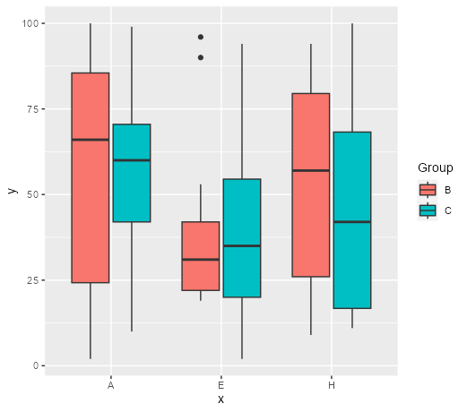 Rでggplot2：箱ひげ図を作成「geom_boxplot」コマンド