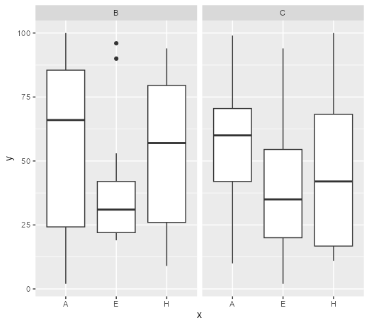 Rでggplot2：箱ひげ図を作成「geom_boxplot」コマンド