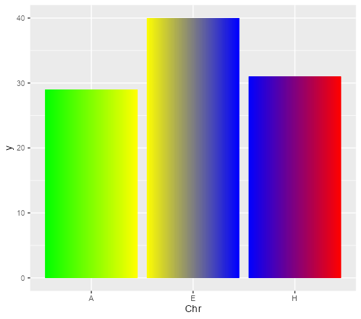Rでggplot2：装飾が簡単「annotate」コマンド