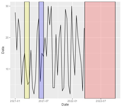 Rでggplot2：装飾が簡単「annotate」コマンド