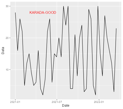 Rでggplot2：装飾が簡単「annotate」コマンド