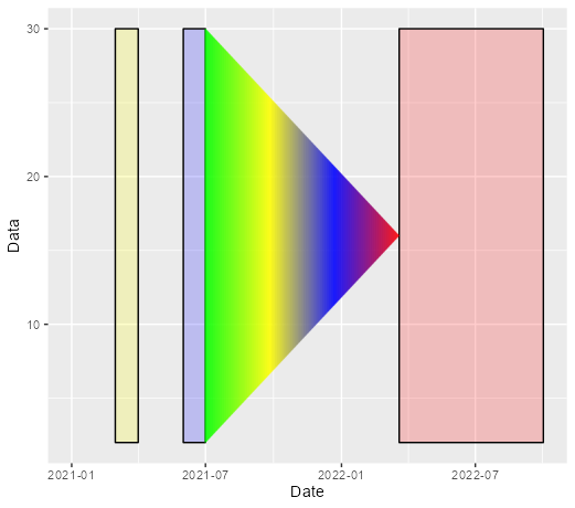 Rでggplot2：装飾が簡単「annotate」コマンド