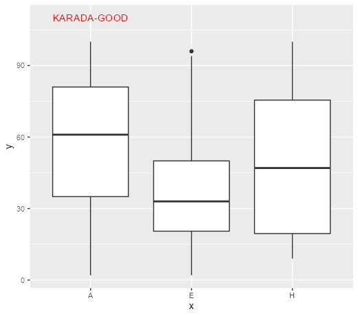 Rでggplot2：箱ひげ図を作成「geom_boxplot」コマンド
