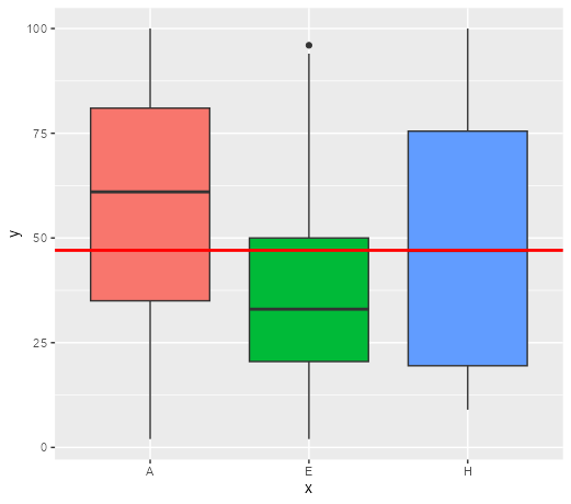Rでggplot2：箱ひげ図を作成「geom_boxplot」コマンド