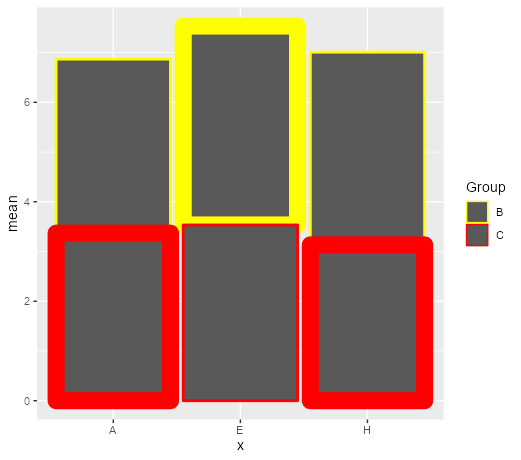 Rでggplot2：棒グラフの作成コマンド