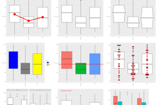 Rでggplot2：箱ひげ図を作成「geom_boxplot」コマンド