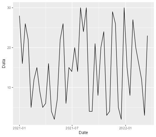 Rでggplot2：装飾が簡単「annotate」コマンド