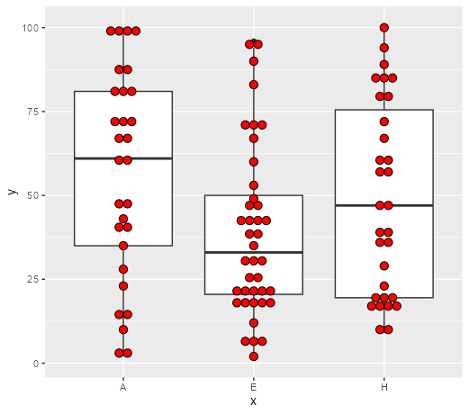 Rでggplot2：箱ひげ図を作成「geom_boxplot」コマンド